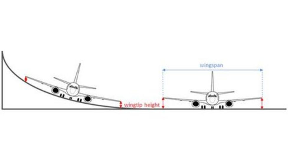Circular runways: Engineer defends his proposal - BBC News