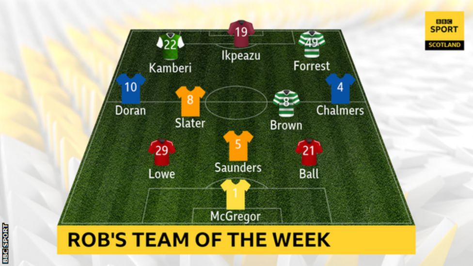 Who made Rob Maclean's team of the week? - BBC Sport