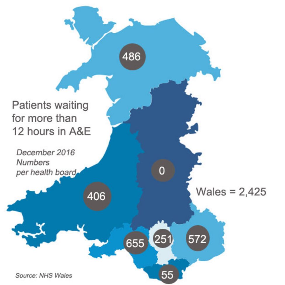 'Exceptional' NHS Wales winter pressure days - BBC News