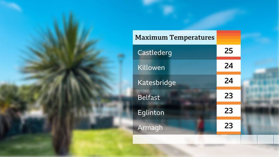 Northern Ireland weather: Warmest day of year so far - BBC News