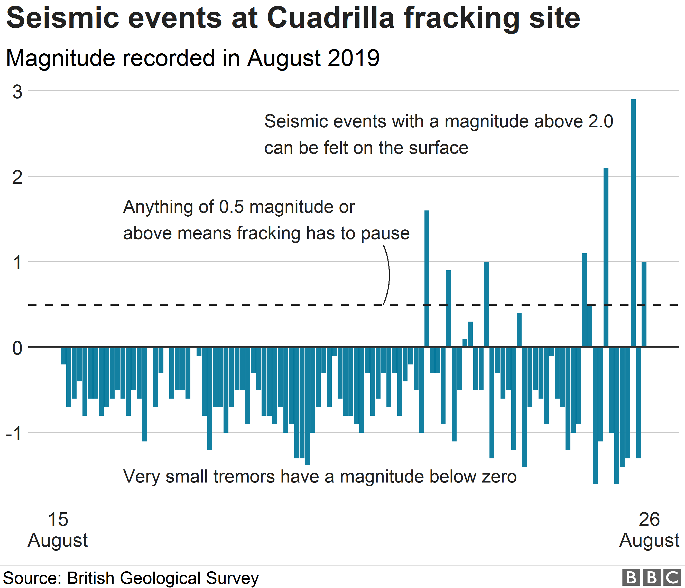 Fracking ban lifted, government announces - BBC News