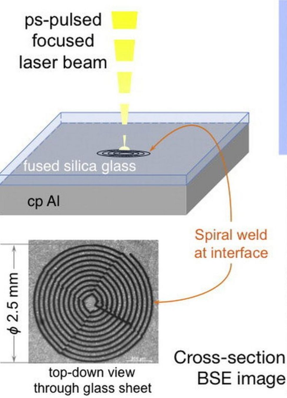'Revolutionary' weld joins glass to metal - BBC News