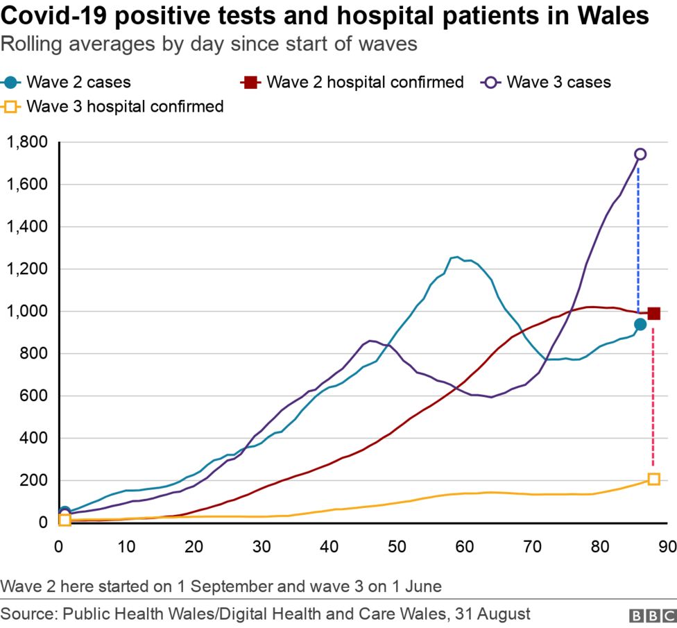 Covid: Doctor blames misinformation for hospital admissions rise - BBC News