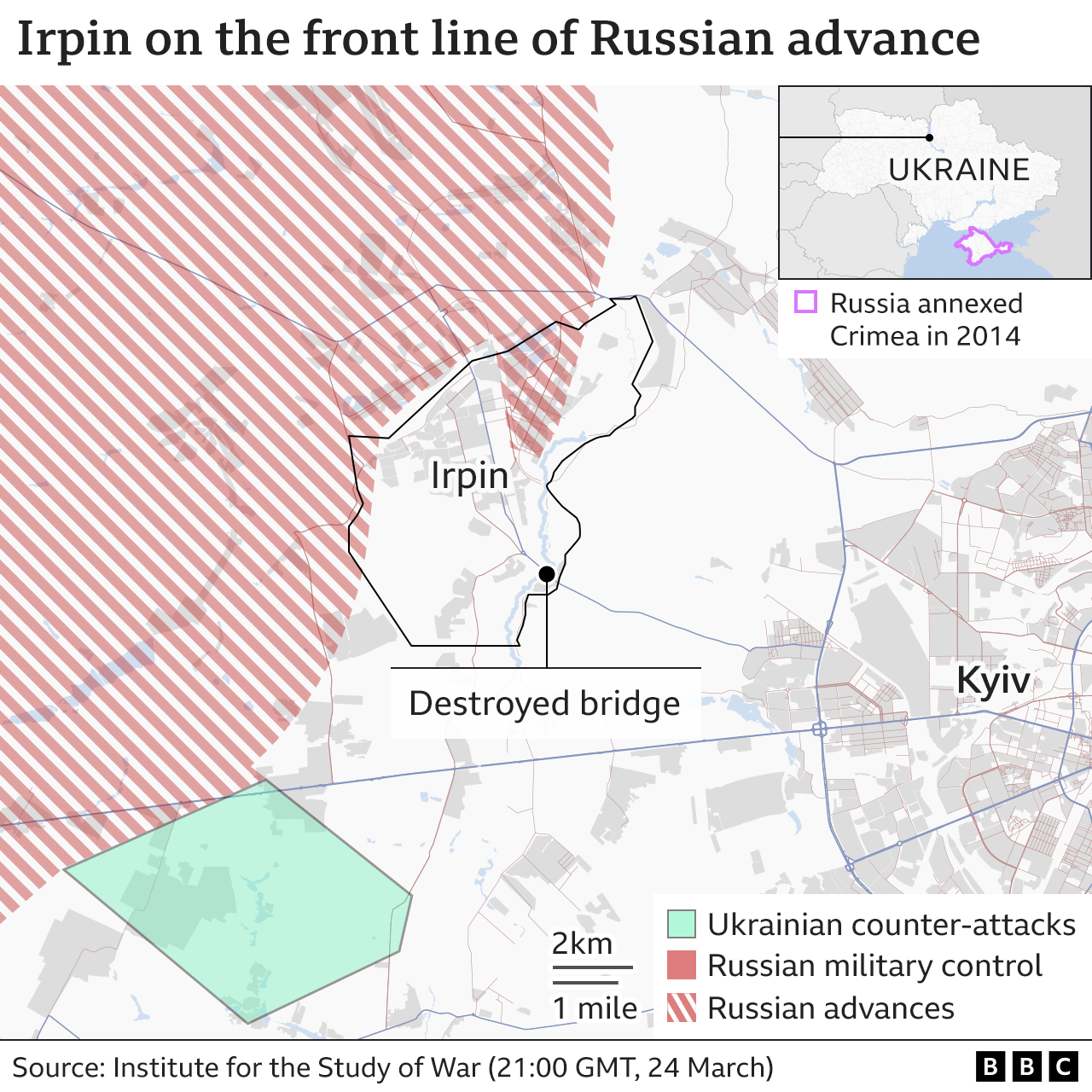 Next stop Kyiv - the battle on the capital's outskirts - BBC News