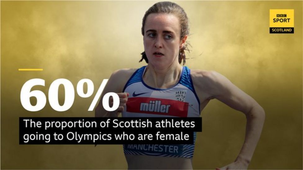 Tokyo Olympics: Why women are leading the way for Scotland - BBC Sport