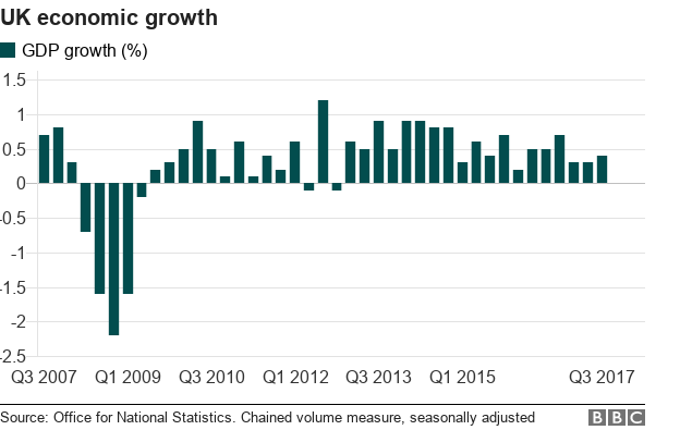 UK incomes see sluggish growth - BBC News