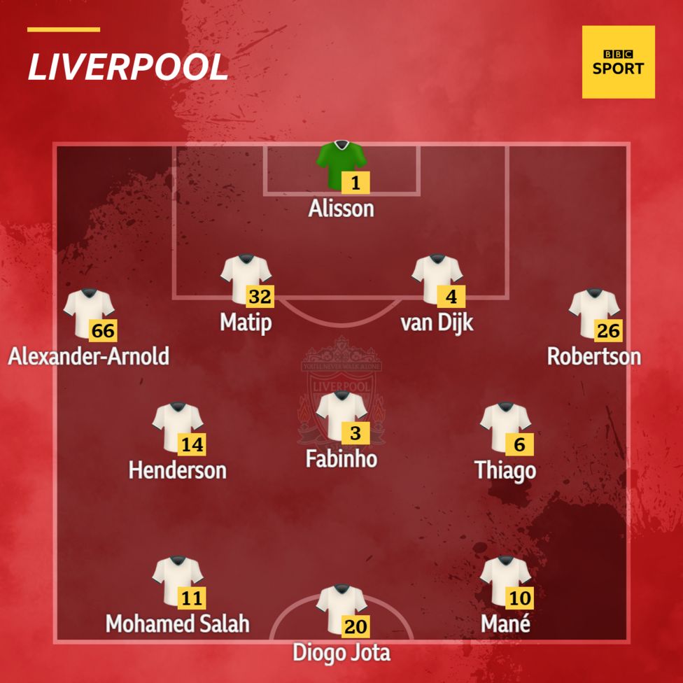 Wolves v Liverpool: Confirmed team news - BBC Sport