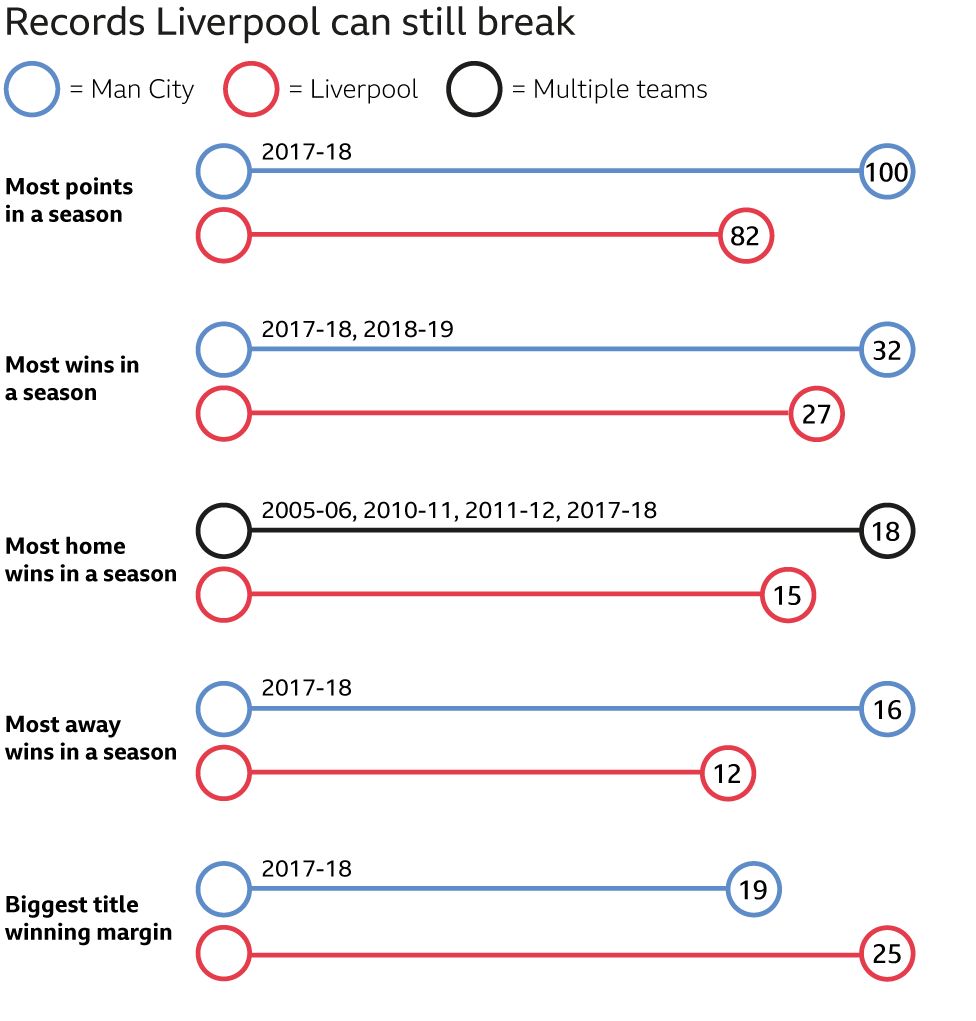 Premier League returns: The 2019-20 season so far in eight graphics ...
