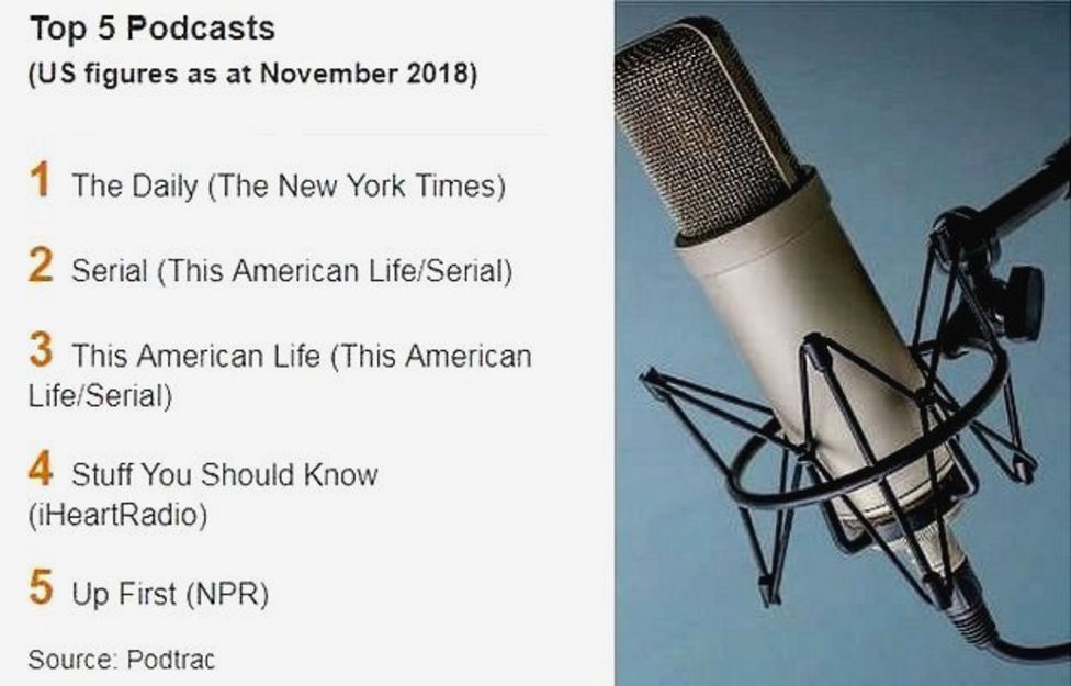 'Intimacy plus': Is that what makes podcasts so popular? - BBC News