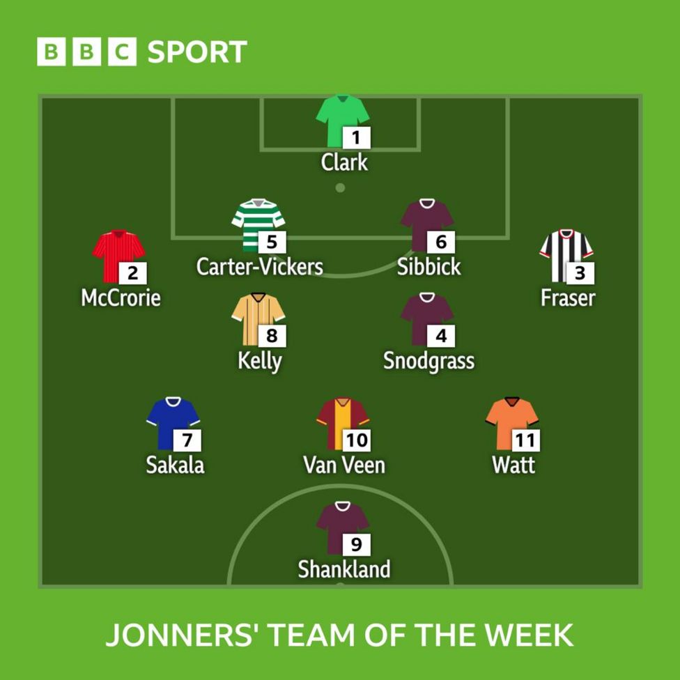 Jonathan Sutherland's TOTW - BBC Sport