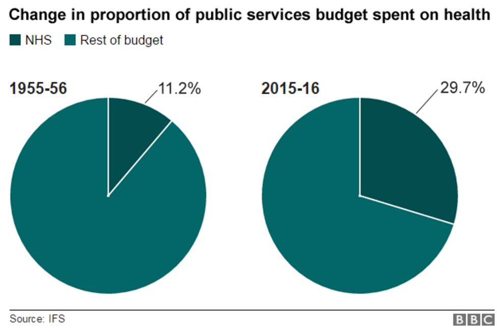 10 Charts That Show Why The NHS Is In Trouble BBC News 10-charts-that-show-why-the-nhs-is-in-trouble-bbc-news