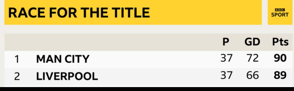 Title, top four and relegation to be decided - Premier League set for ...