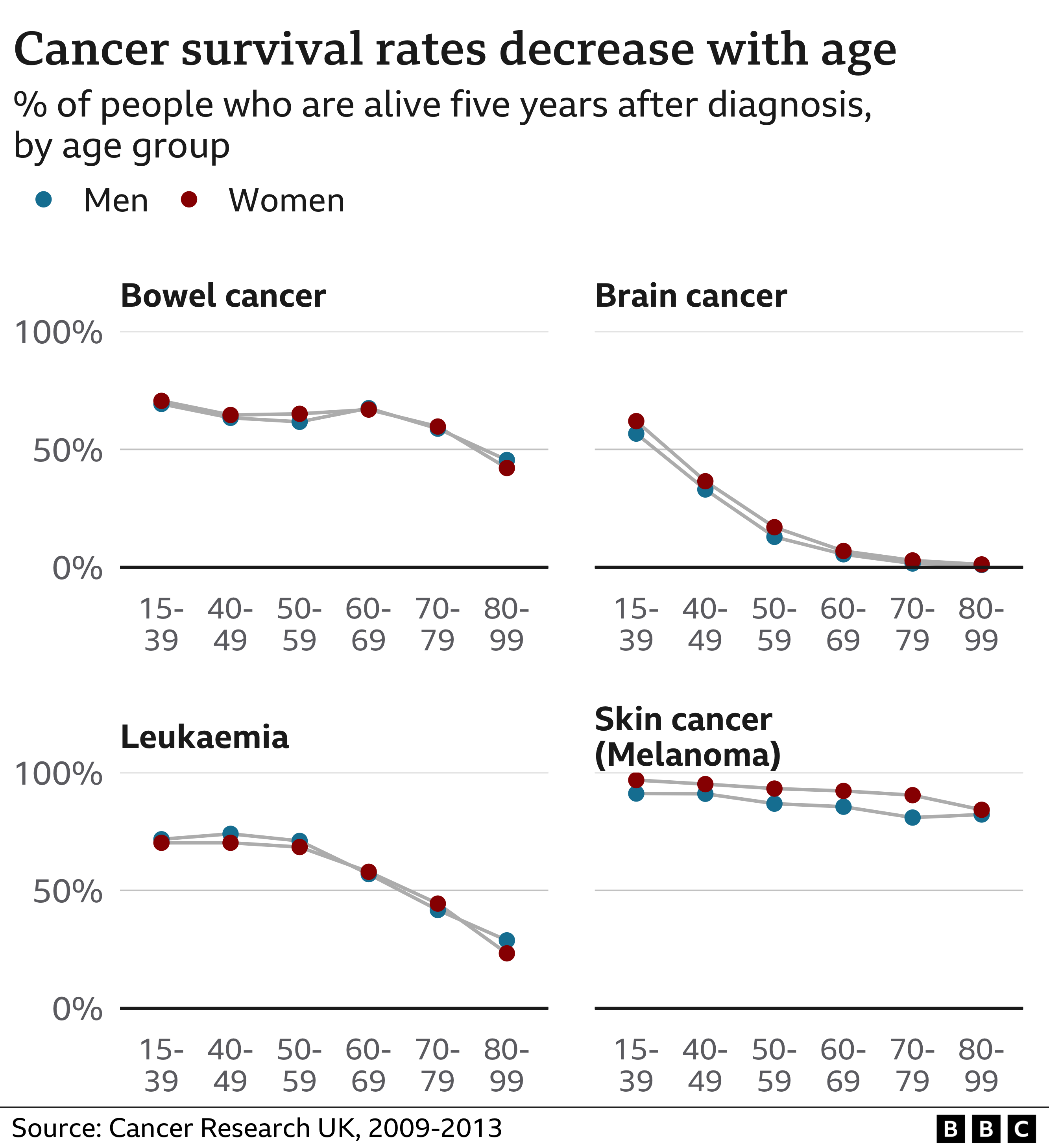 Are we failing young people with cancer? - BBC News