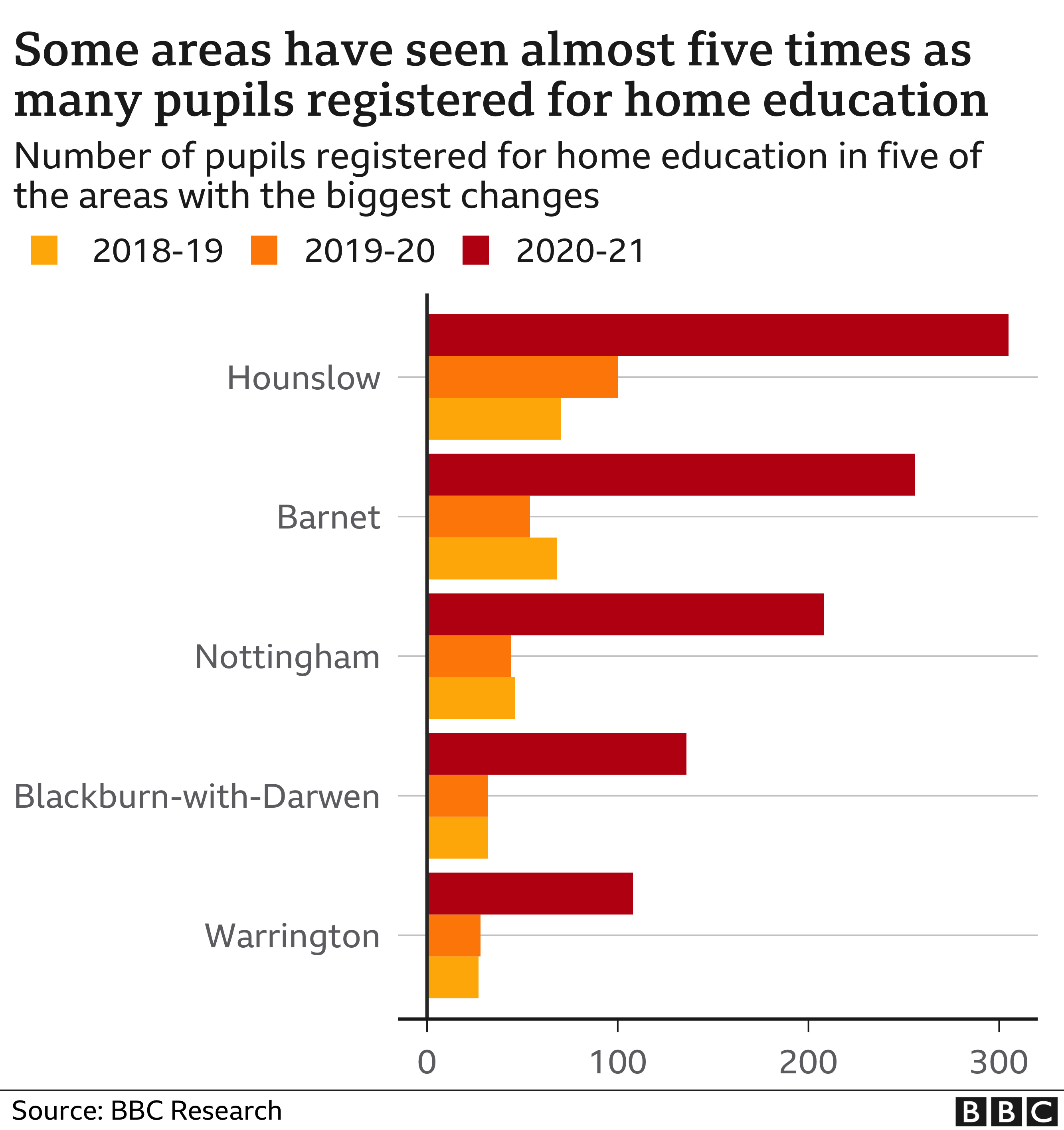 Covid: Home-education numbers rise by 75% - BBC News