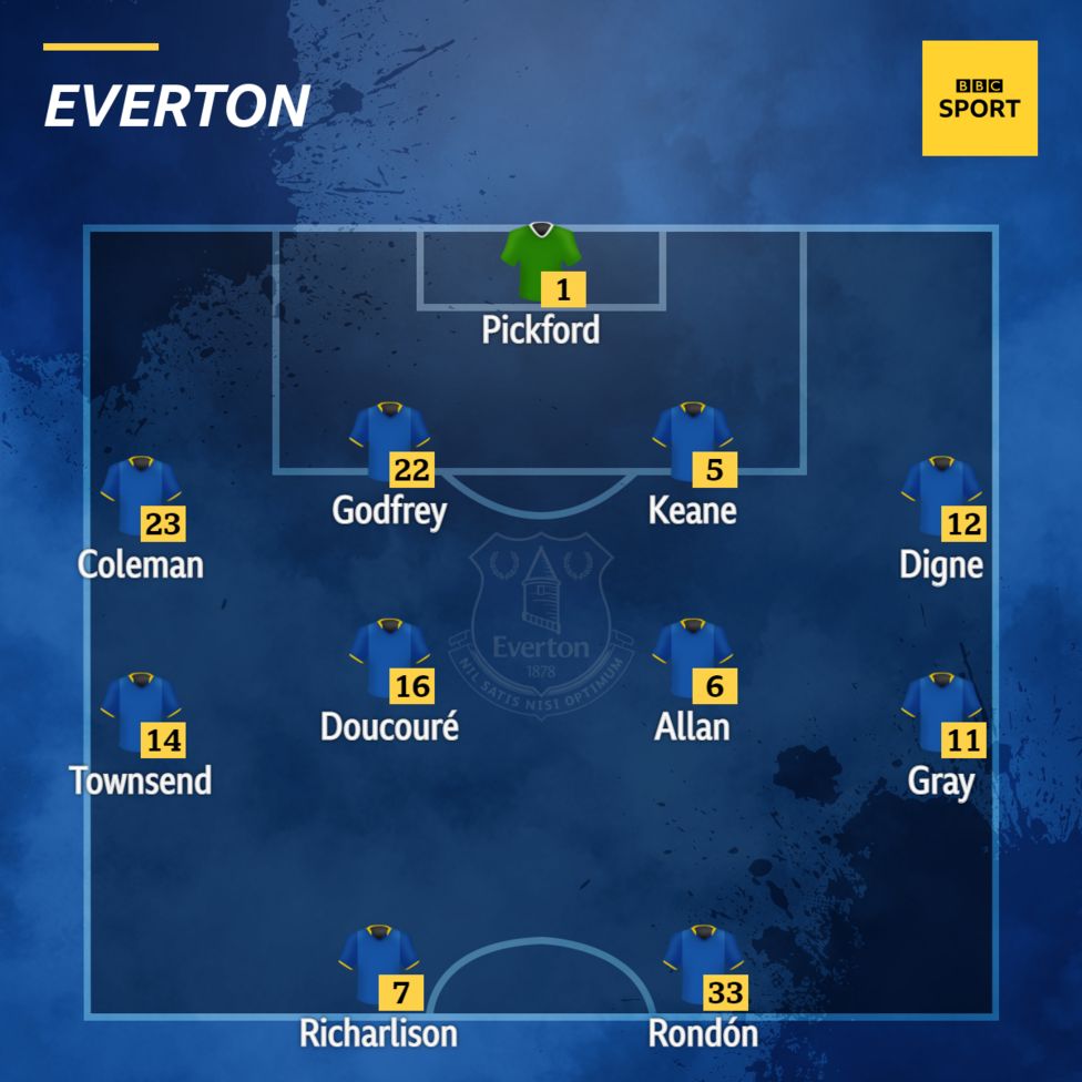 Everton v Liverpool: Confirmed team news - BBC Sport