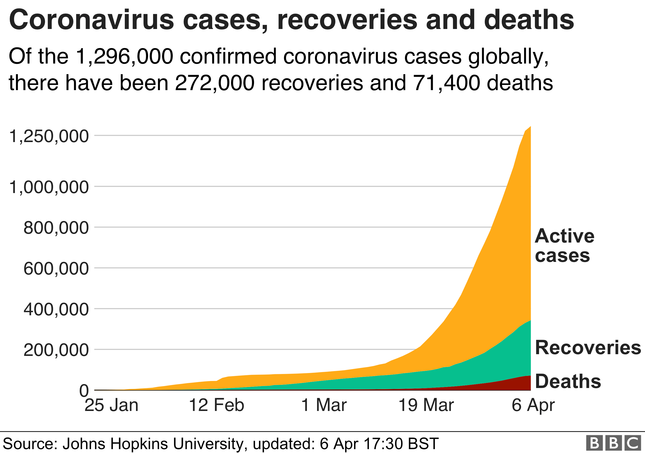 Coronavirus: Morning update - BBC News