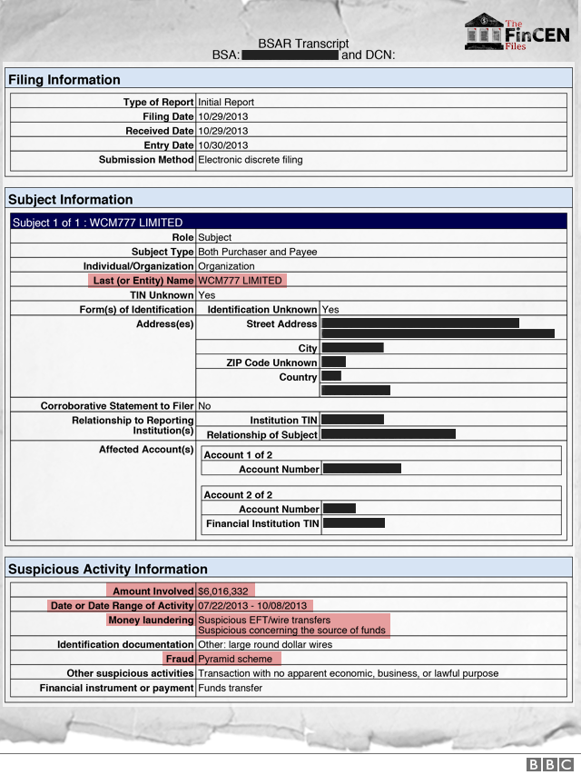 FinCEN Files: All you need to know about the documents leak - BBC News
