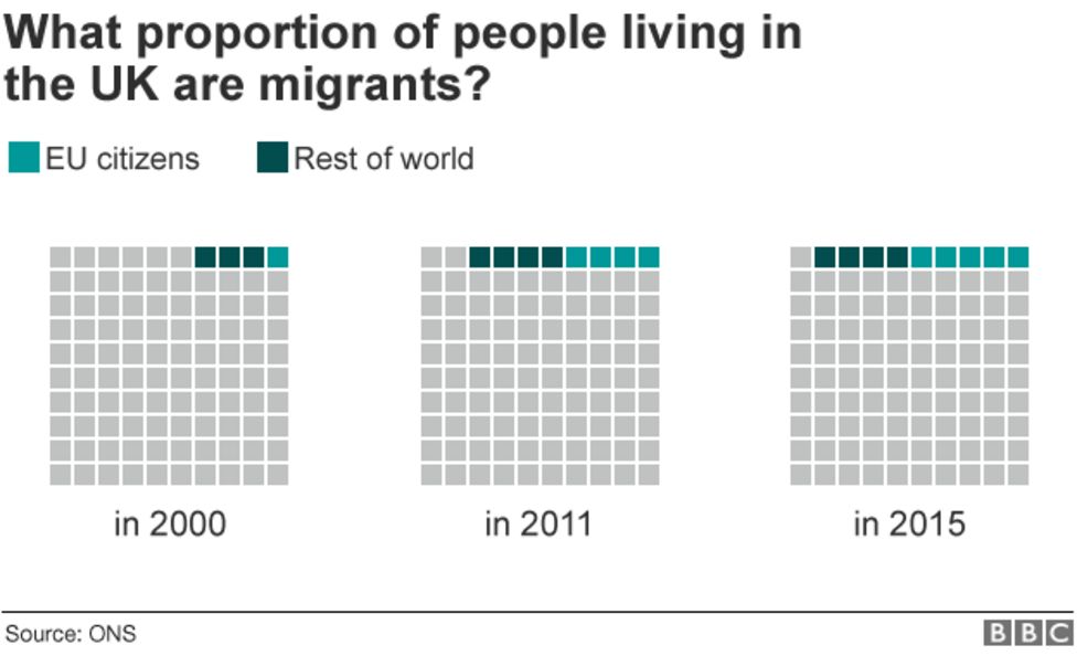 Reality Check: Migration to the UK - BBC News