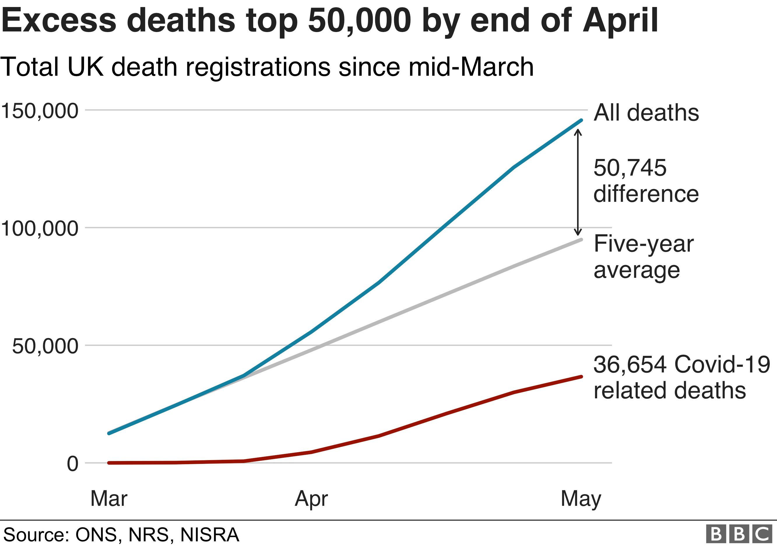 Coronavirus: How many people have died in the UK? - BBC News