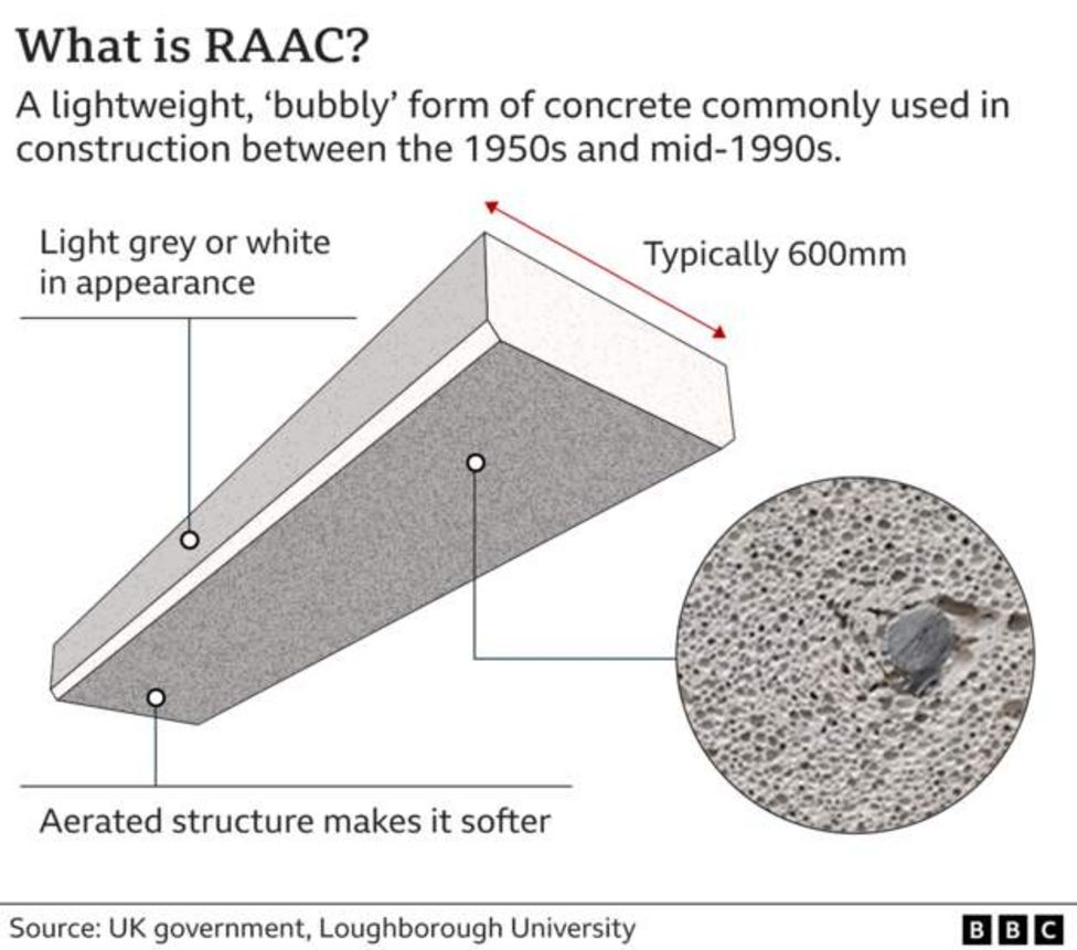 RAAC concrete confirmed at popular Cardiff concert hall - BBC News