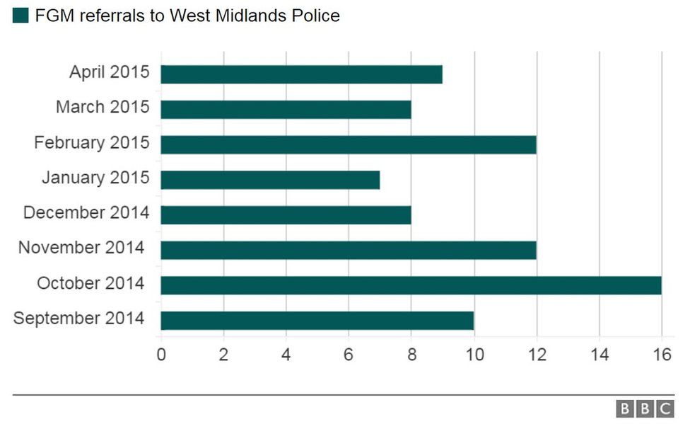 Could FGM action push the practice back underground? - BBC News