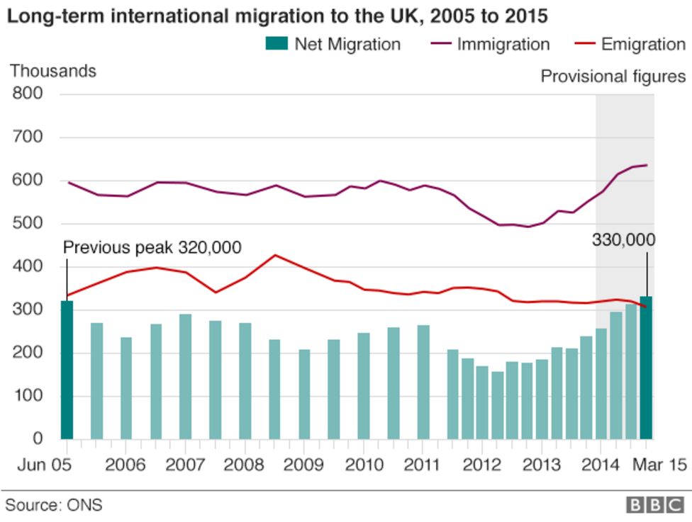 What's the direction of Tory immigration policy? - BBC News