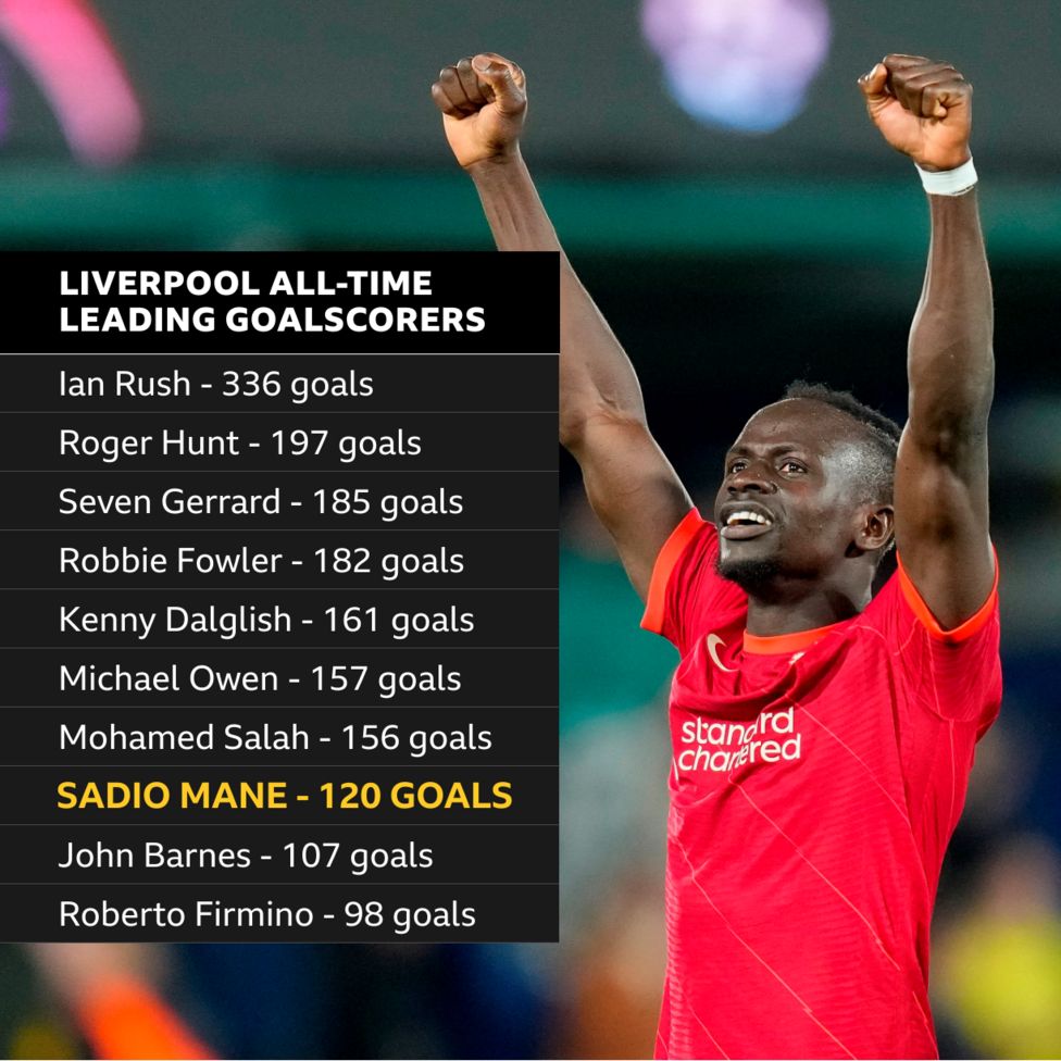 Mane leaves with place in Liverpool's history books - BBC Sport