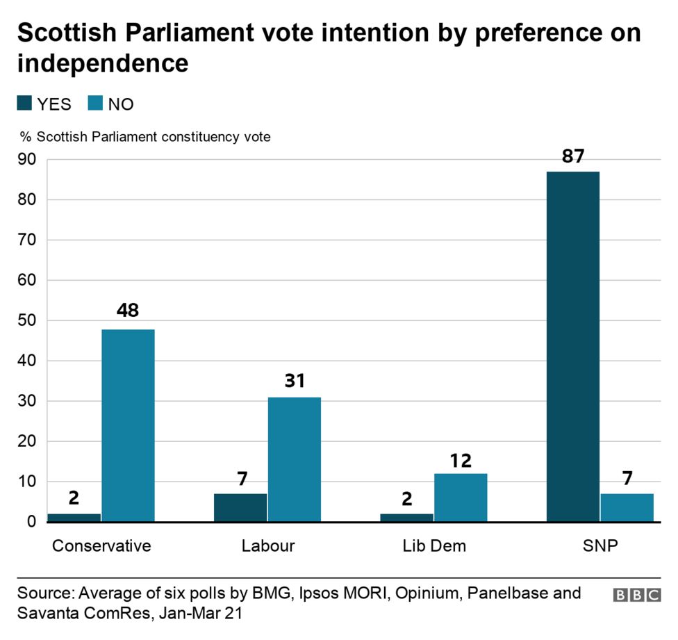 Holyrood election 2021: The intense battle for every vote in Scotland ...