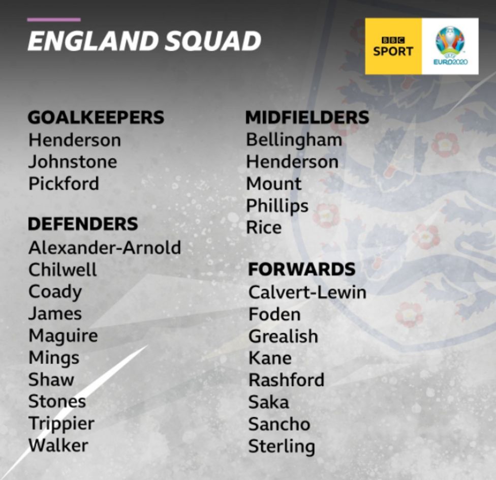 England squad: Ben Chilwell, Reece James and Mason Mount included - BBC ...