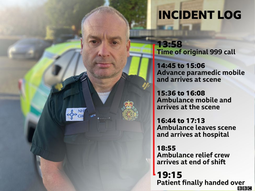 Ambulance delays: Taxis sometimes the only option for patients - BBC News