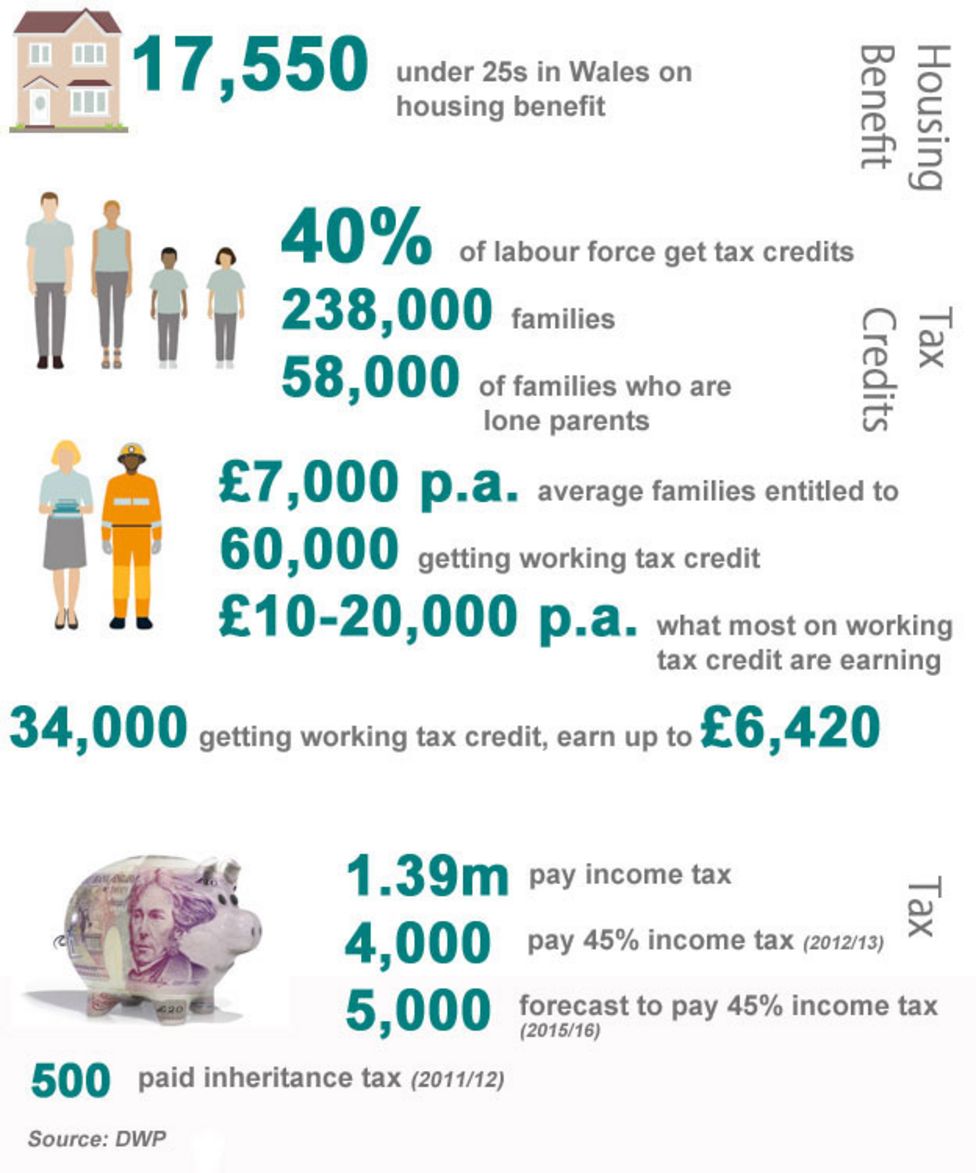 Budget 2015: What it means in Wales - BBC News