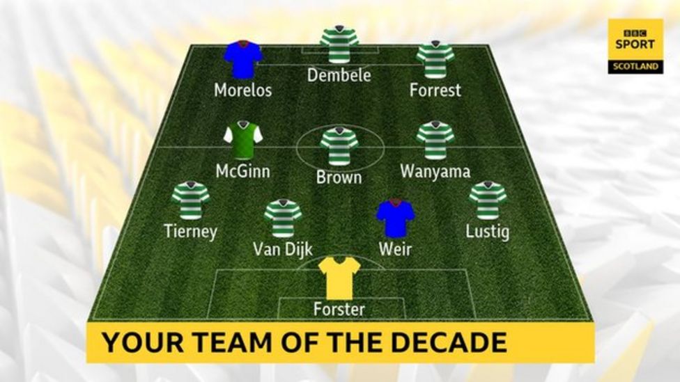 Who made your Scottish top-flight team of the decade? - BBC Sport
