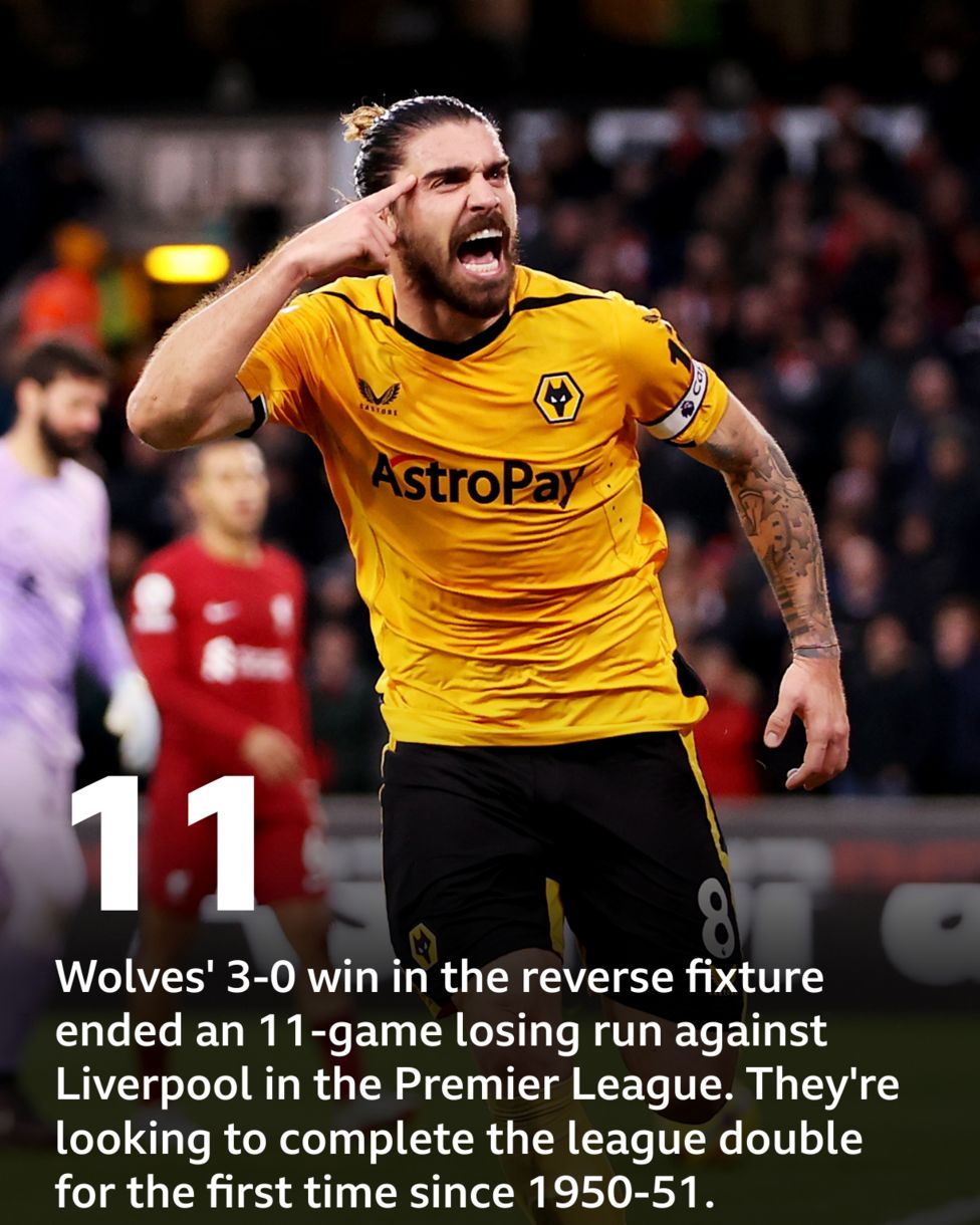 Liverpool v Wolves: Pick of the stats - BBC Sport