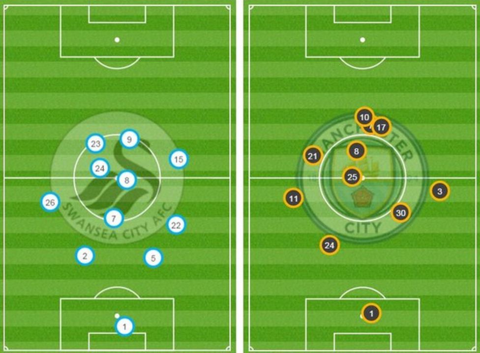 Swansea City 1-3 Manchester City - BBC Sport