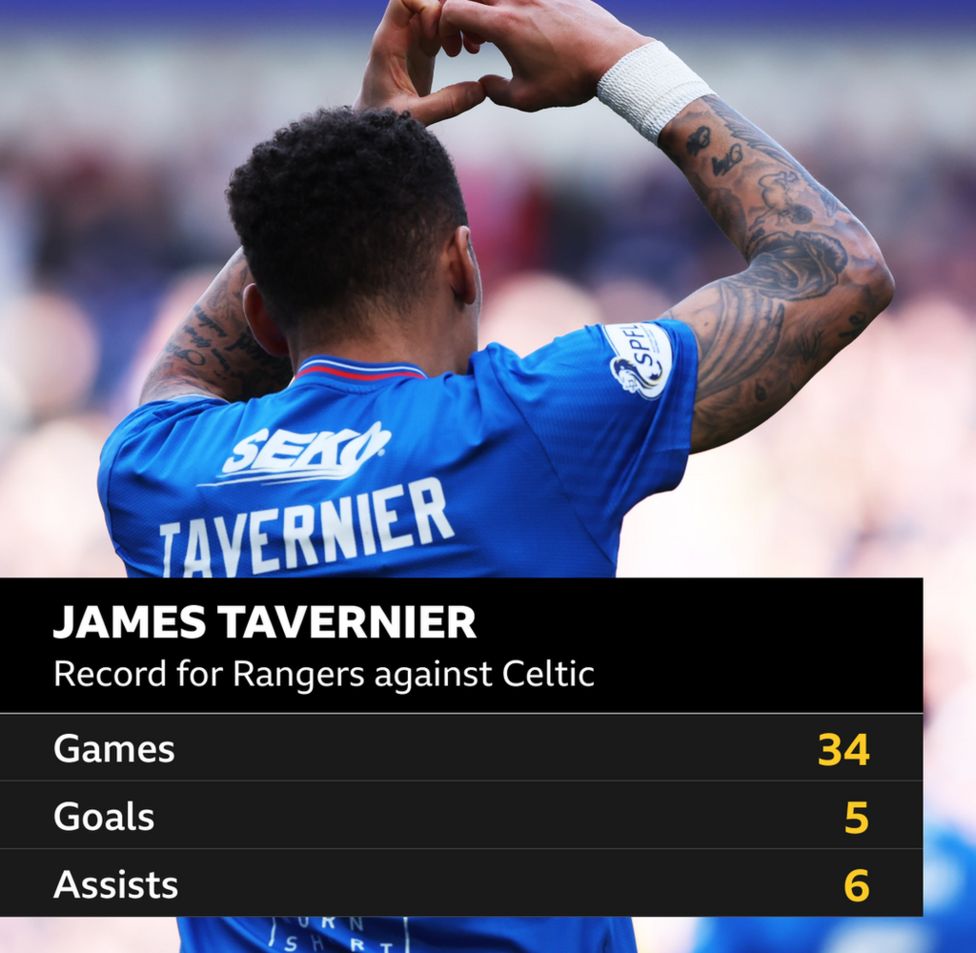 Rangers v Celtic: What do the numbers tell us about Old Firm derby ...