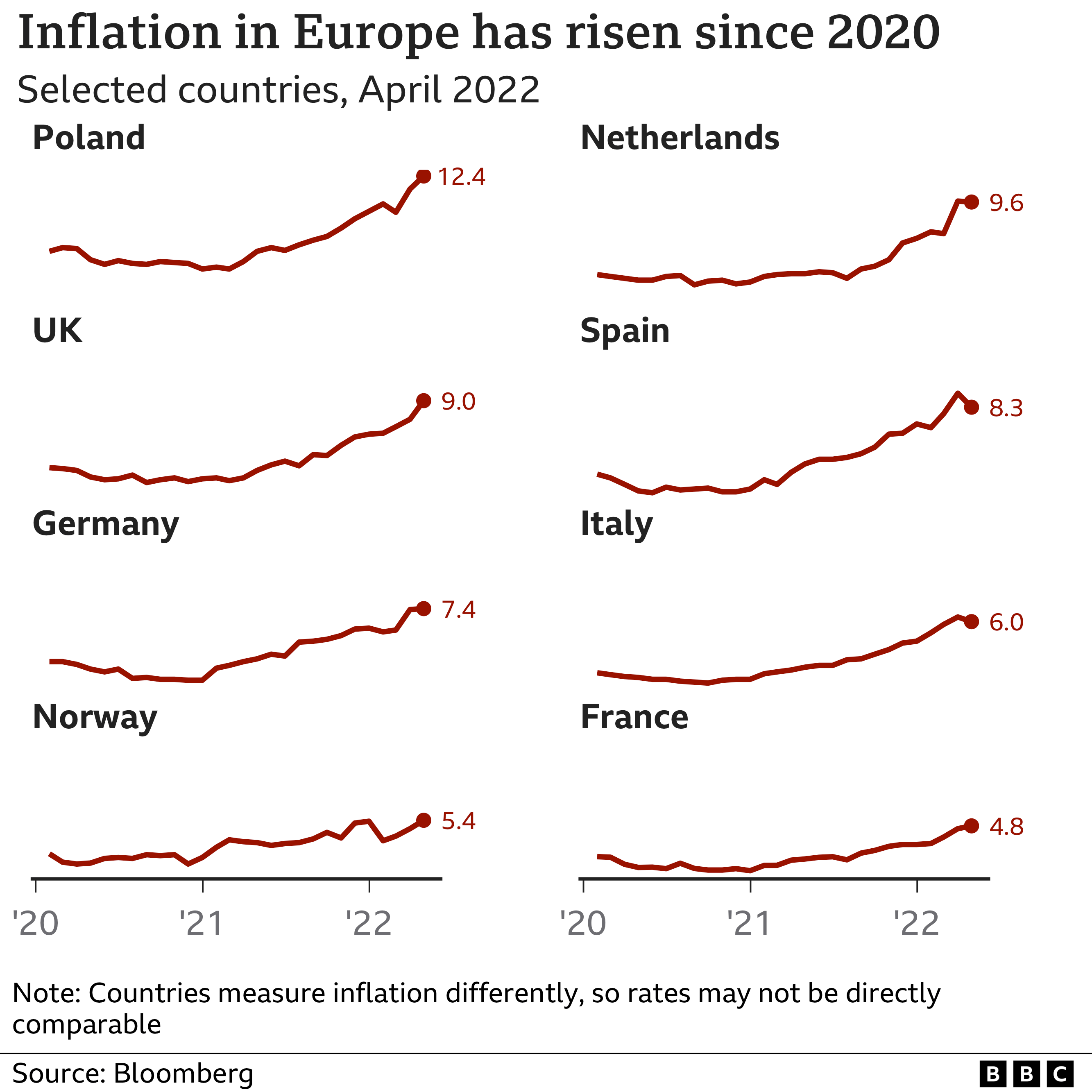 Which countries are doing the most to tackle energy bills? - BBC News