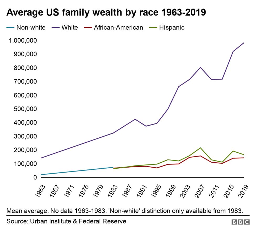 George Floyd: How far have African Americans come since the 1960s ...