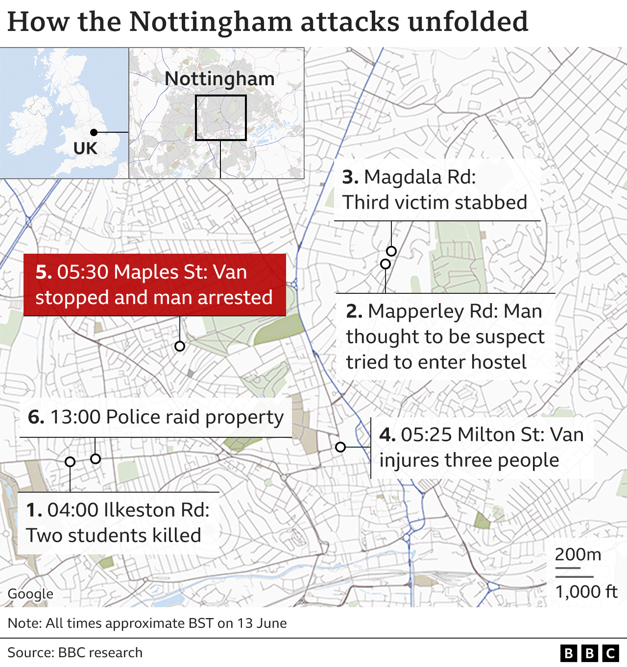 Nottingham attacks: CCTV shows suspect outside homeless hostel - BBC News