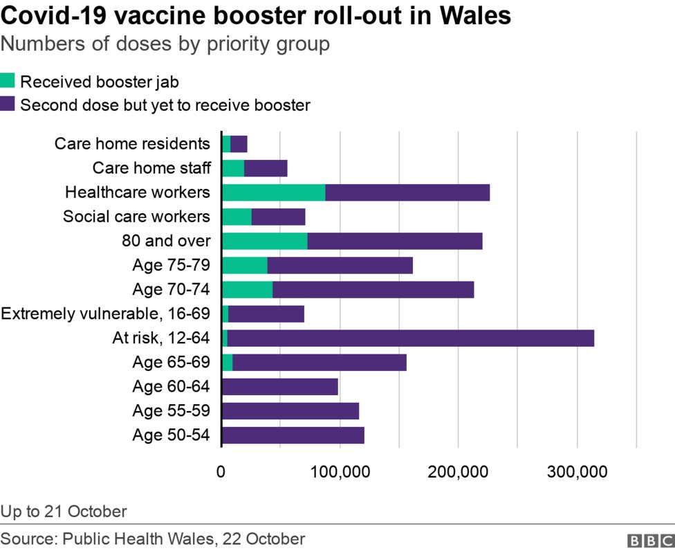 Covid: Lockdowns will not help Welsh NHS - ex-health boss - BBC News