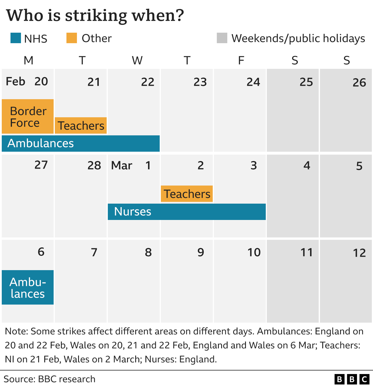 Strikes update: How Monday 20 February’s walkouts will affect you - BBC ...