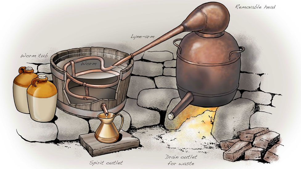 Illicit still site in Glen Affric designated a monument - BBC News