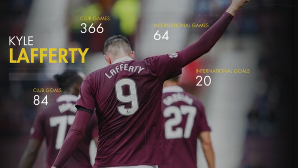 Kyle Lafferty opens up on gambling addiction and rebuilding his life ...