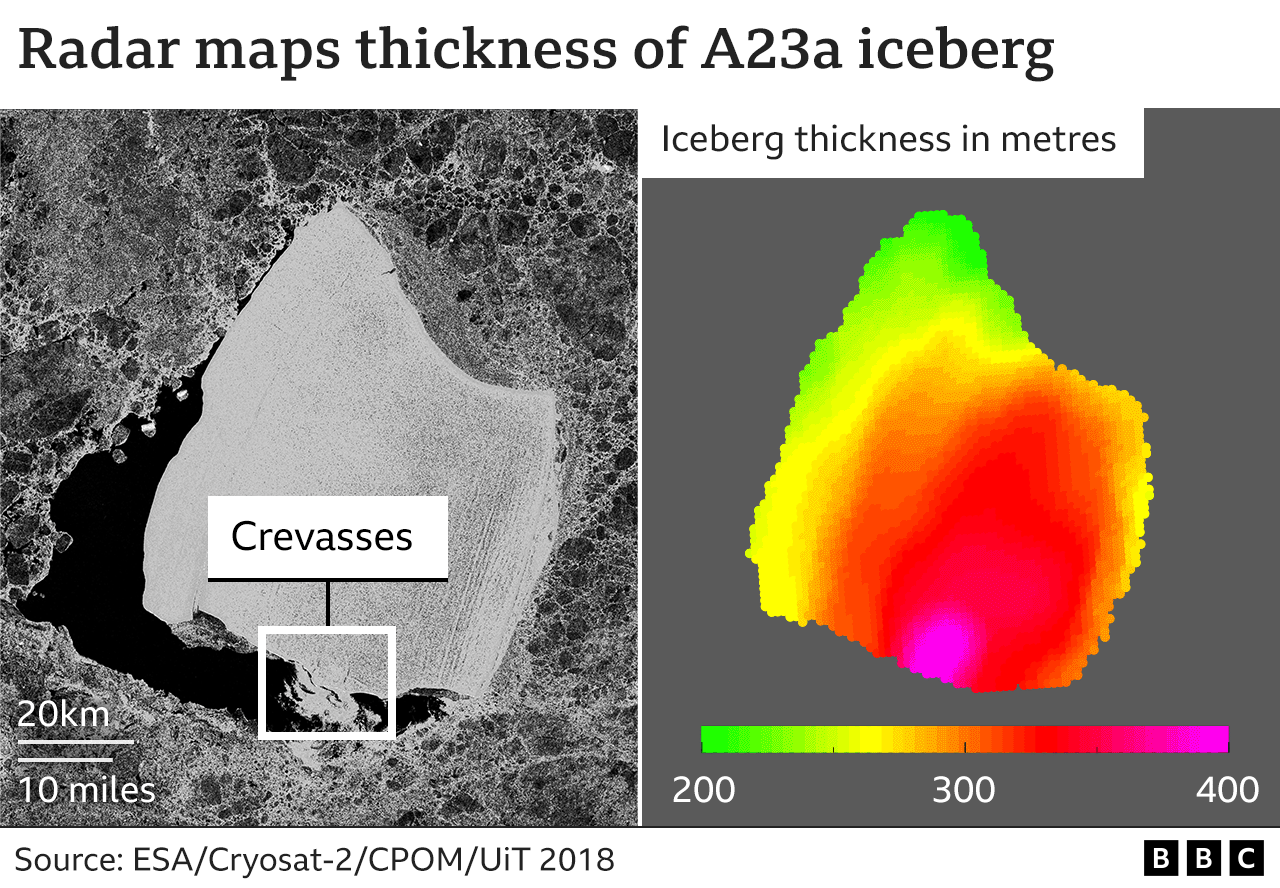 A23a: Monster iceberg just shy of a trillion tonnes - BBC News