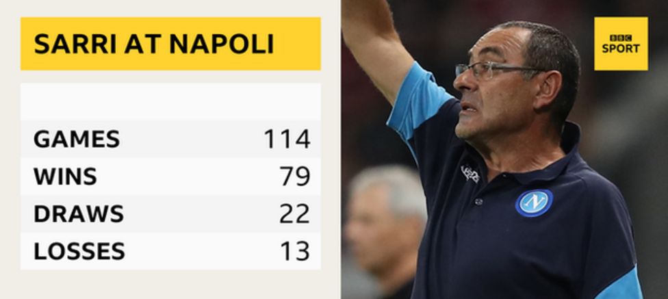 Maurizio Sarri: Who is the new Chelsea manager and what is his football ...