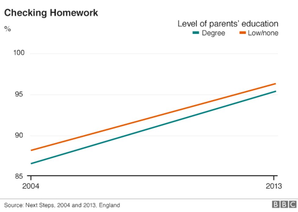 Is Britain’s class gap finally starting to narrow? - BBC News