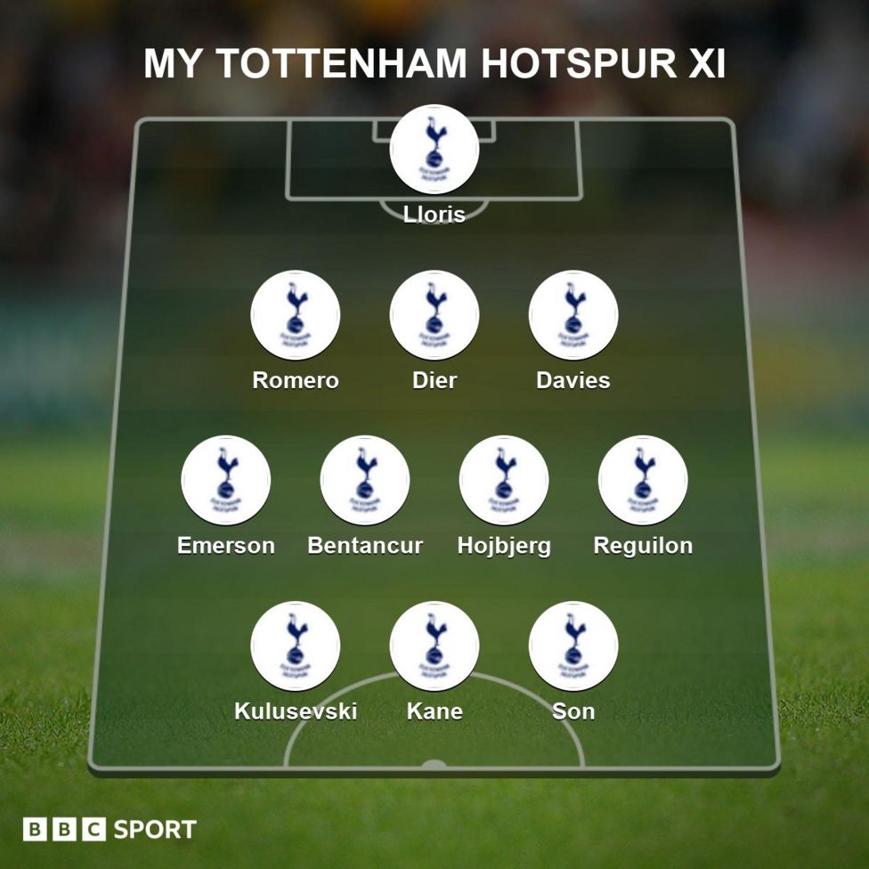 Who makes your Spurs team of the season? - BBC Sport