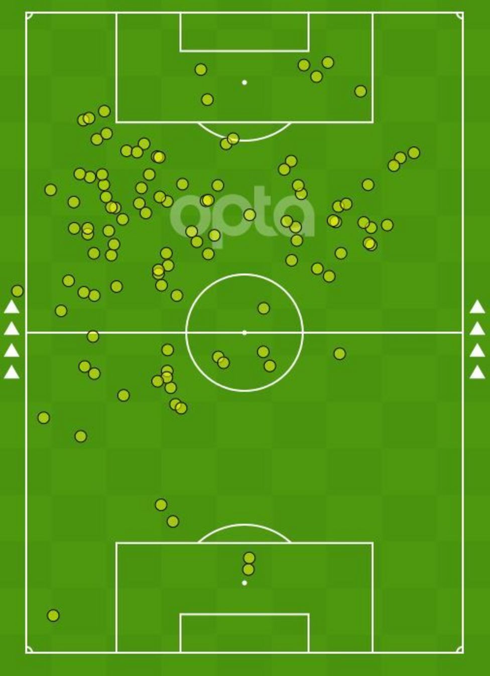 Tottenham: James Maddison tops stats in return against Brentford - BBC ...