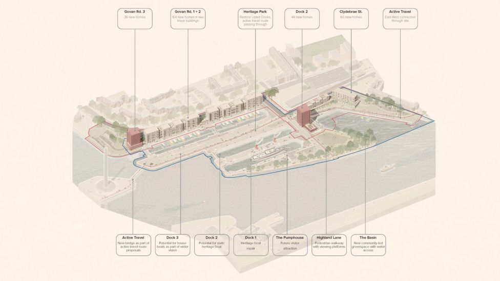 New housing plans for Govan Graving Docks regeneration - BBC News