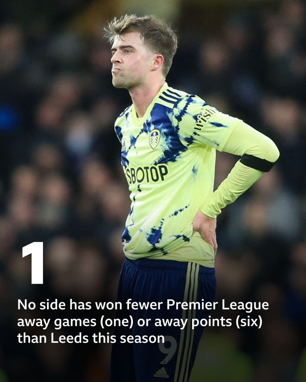 Chelsea v Leeds United: Pick of the stats - BBC Sport