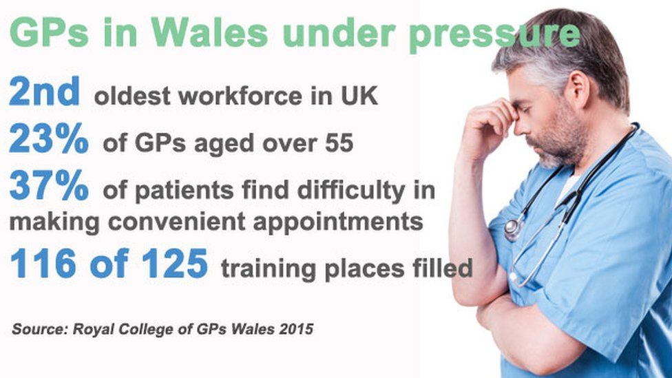 £20,000 trainee GP offer to boost doctor recruitment - BBC News